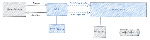 Kong Mesh And Styra Das Securing Modern Cloud Native Applications Styra